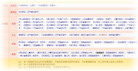 最新行政区划省市区数据库 每月更新版 Csdn博客