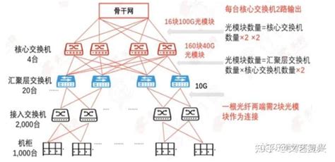 高速光模块andcpo：产业格局全景梳理 知乎