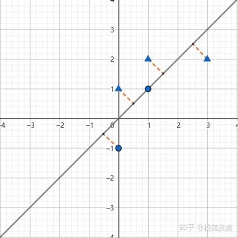 线性判别分析lda 知乎
