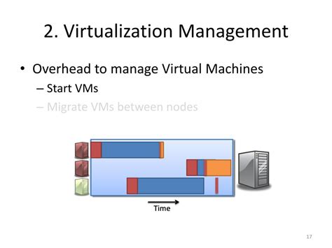 Ppt Multifaceted Resource Management In Virtualized Providers Powerpoint Presentation Id1571358