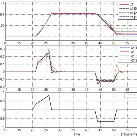 The Hydraulic Servo System Download Scientific Diagram