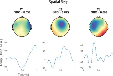 Figure 1 From Using Eeg To Predict Speech Intelligibility Semantic