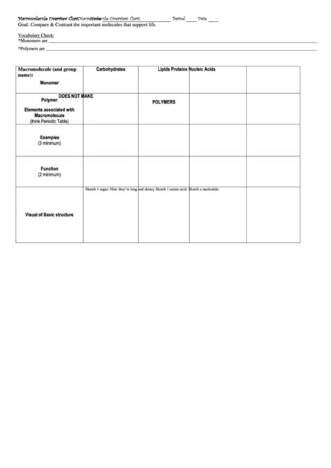 Macromolecule Comparison Table Worksheet