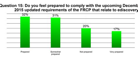 R Gradient Fill For Geombar Scaled Relative To Each Bar And Not Mapped To A Variable Stack