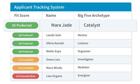 Traitify Software 2025 Reviews Pricing And Demo