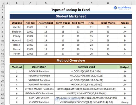 Different Types Of Lookup To Apply In Excel 8 Types Exceldemy