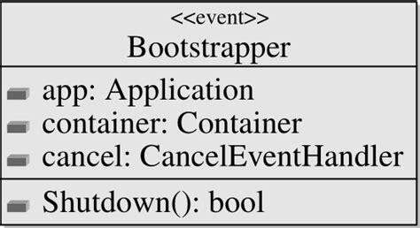 Metauml How To Set Stereotype On Class Parameter Or Method In Metapost Tex Latex Stack