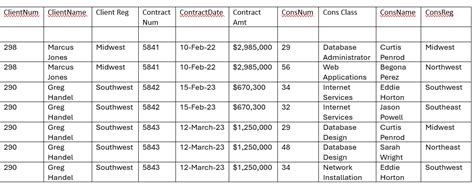 Solved Table Clientnumclientnameclient