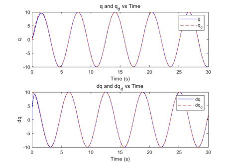 【机械臂控制】基于matlab具有参数不确定性的动态非线性系统机械臂鲁棒控制研究(matlab代码实现) Csdn博客 【机械臂控制】基于matlab具有参数不确定性的动态非线性系统机械臂鲁棒控制研究(matlab代码实现) Csdn博客