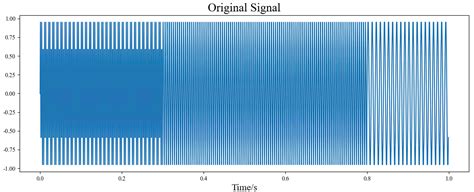 Python实现“emd Eemd Vmd Hilbert时频图”与“cwt小波时频图” 腾讯云开发者社区 腾讯云