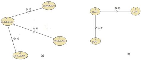absolute maximality vs prudence download scientific diagram