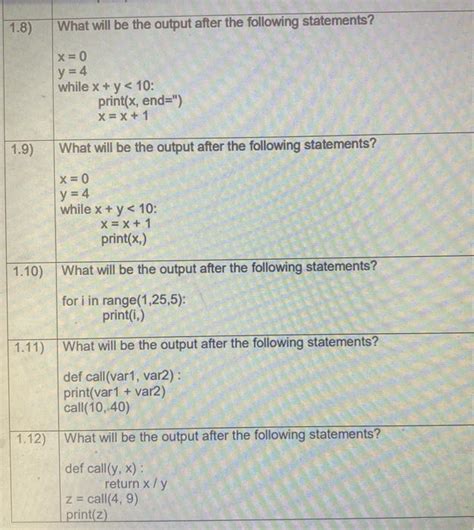 Solved What Will Be The Output After The Following Chegg