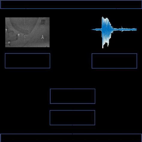 Schematic Diagram Of Improved Algorithm For Pedestrian Detection