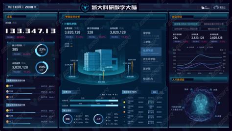如何利用数据大屏分析来推动智能化管理？ 人人都是产品经理