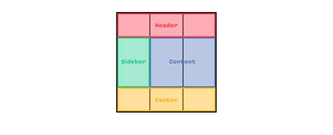 Einführung in CSS Grid 0t1