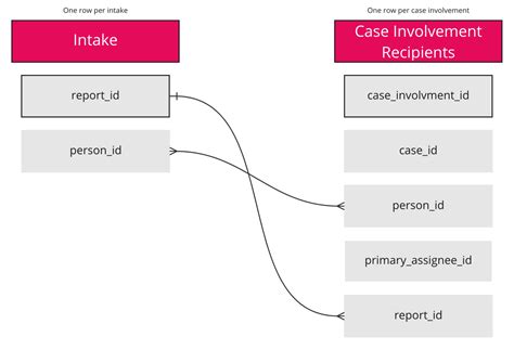 Joining Datasets Faq