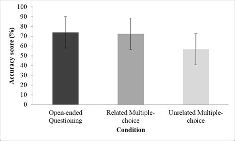 Multiple Choice Questions With Related Distractors A Viable