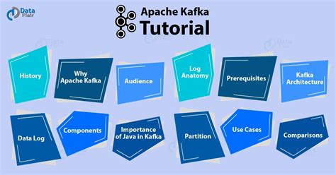 Apache Kafka Tutorial Door To Gain Expertise In Kafka Dataflair