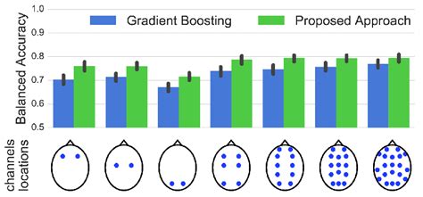 A Deep Learning Architecture For Temporal Sleep Stage Classification Using Multivariate And