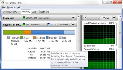 Windows 7 Memory Available Vs Free Super User