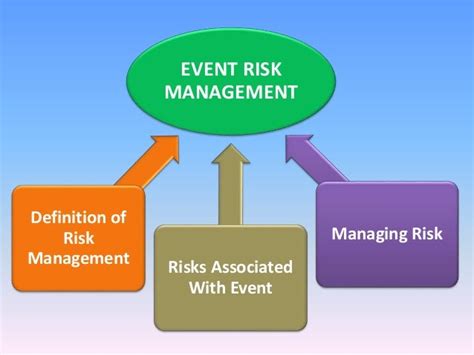 Event Risk Management