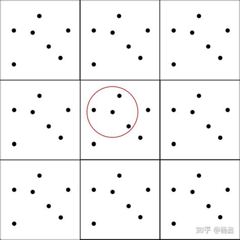 手把手教你写机器学习势（1）—前言及相关准备工作 知乎