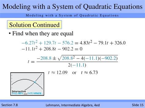 Ppt Modeling With Quadratic Functions Powerpoint Presentation Free