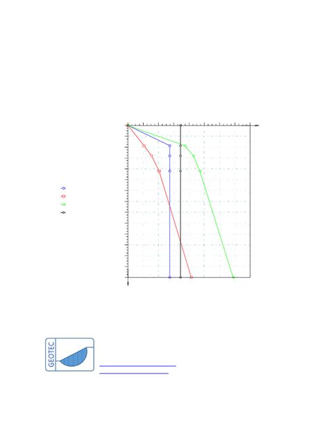 2 Bearing Capacity Of Piles Pdf