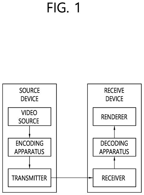 image coding method based on quadratic transform and apparatus