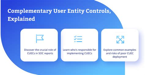 Complementary User Entity Controls Explained Zengrc