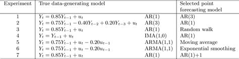 Table 2 From Empirical Prediction Intervals Revisited Semantic Scholar
