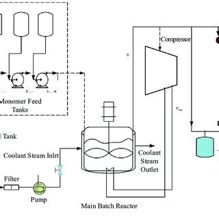 A General Scheme For A Chemical Reactor In A Batch Or Semi Batch Mode Download Scientific Diagram