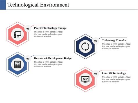Technological Environment Ppt Powerpoint Presentation Layouts Templates