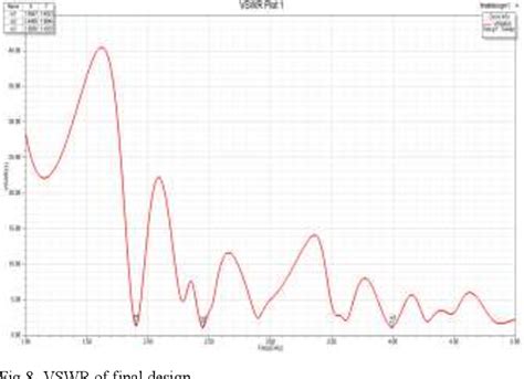Figure 8 From Design Of Multi Slot Mimo Antenna For 245 Ghz Applications Semantic Scholar