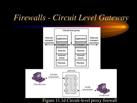 PPT Firewalls PowerPoint Presentation Free Download ID 3513483