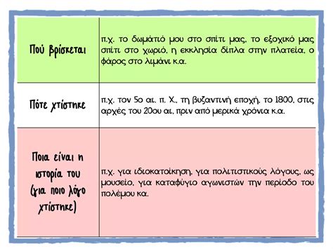 Περιγραφή κτίσματος Pdf