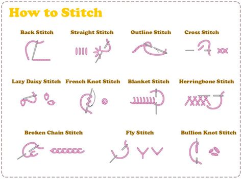 Embroidery Designs For Wool Applique Wool Challenge Patchwork Posse