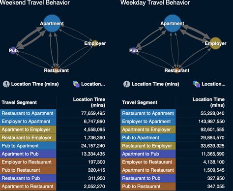Analyzing Demographics And Patterns Of Life Using Sas Visual Analytics The Sas Data Science Blog