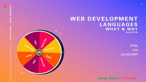 html css javascript basic concepts what and why youtube
