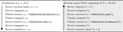 Federated Automatic Differentiation Paper And Code Catalyzex