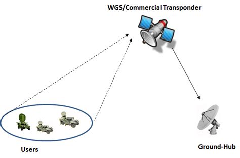 Notional Rl Block Diagram Download Scientific Diagram