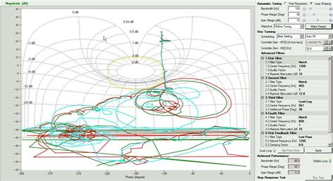 高阶滤波器 Elmo智能运动控制技术