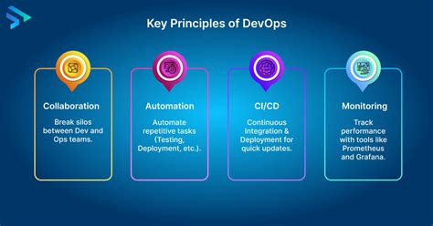 Devops Best Practices For Efficient Software Development In 2024