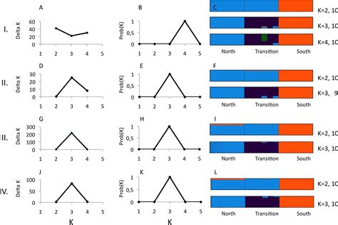 Characterisation Of Microsatellite And SNP Markers From Miseq And Genotyping By Sequencing Data