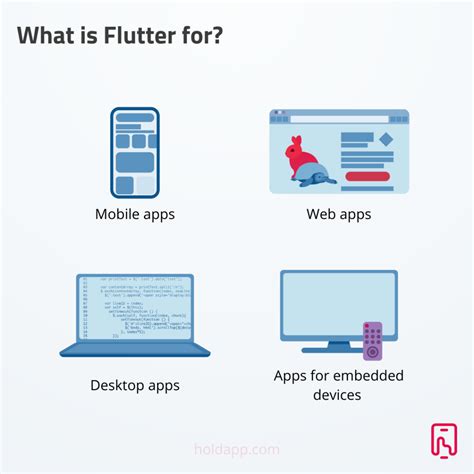 What Is Flutter A Comprehensive Overview For Product Owners Holdapp