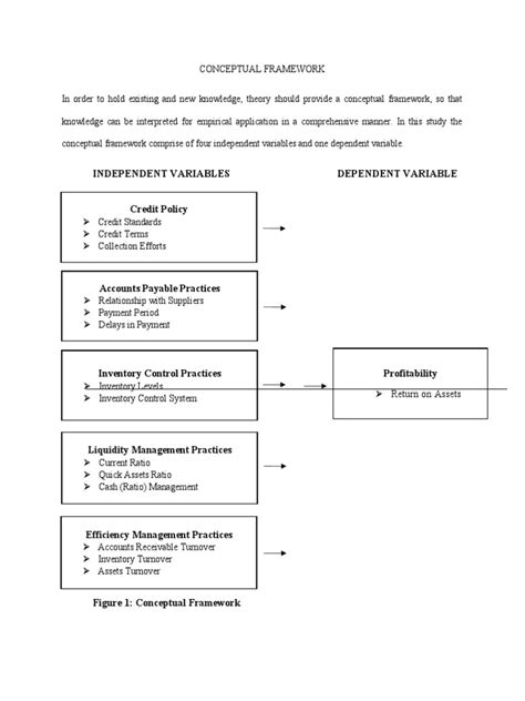 independent variables dependent variable figure 1 conceptual framework pdf