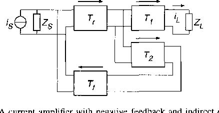 Figure From Advances In Low Voltage Ultra Low Power Analog Circuit Design Semantic Scholar