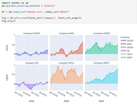 Beyond “tidy” Plotly Express Now Accepts Wide Form And Mixed Form Data
