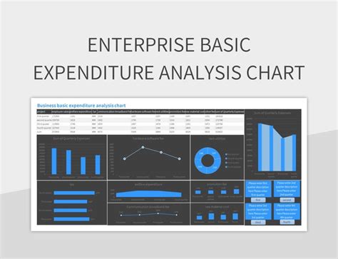 Free Enterprise Basic Expenditure Analysis Chart Templates For Google Sheets And Microsoft Excel
