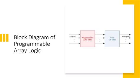 Programmable Array Logic Ppt By Shaurya21csu189pptx